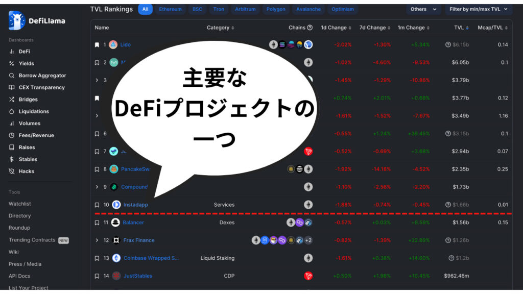 【重要DeFiプロジェクト紹介】InstaDapp(インスタダップ)って何？【特徴・機能・仕組み・注意点】 - クリプト×クリエイト ...